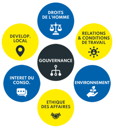 Bretagne 26000, certification RSE territoriale - Produit en Bretagne